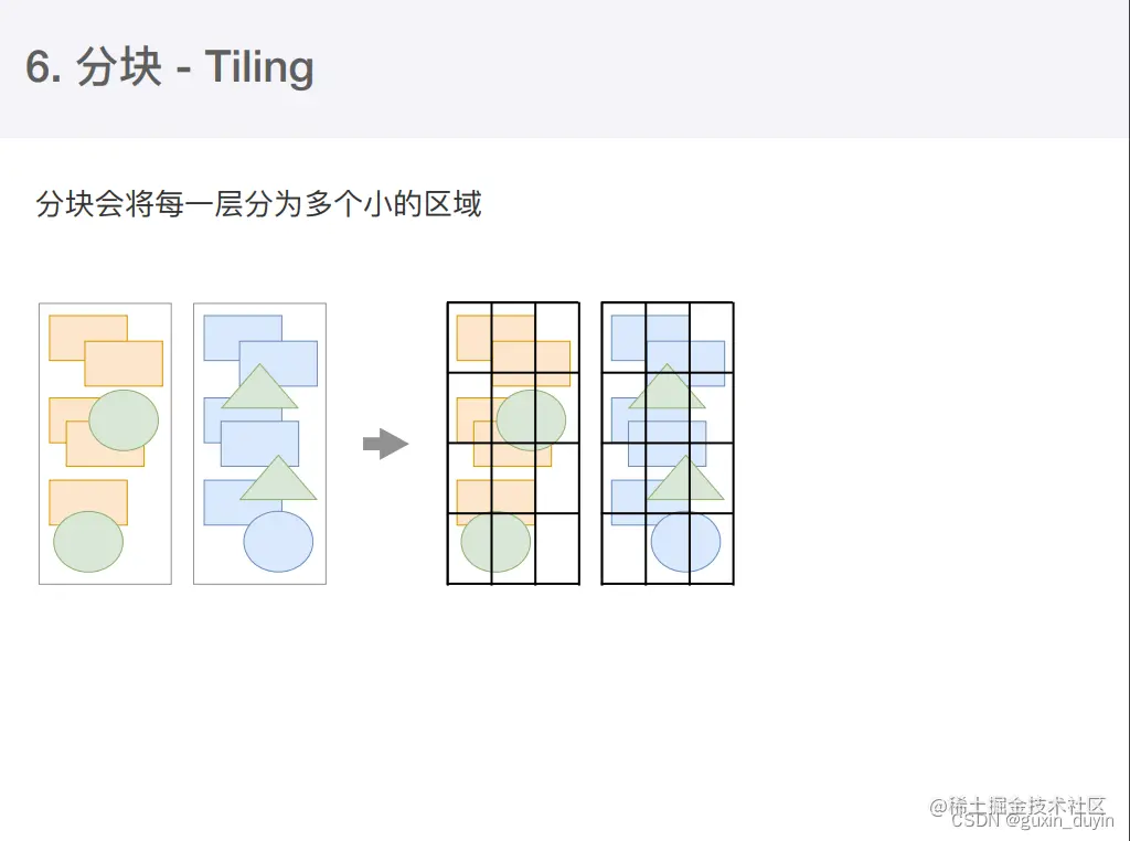 图解浏览器渲染页面详细过程浏览器渲染 Dom树 Cssom树 Css不会阻塞html解析 Js会阻塞html解析 Ref 掘金