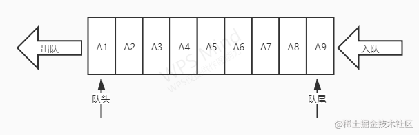 Java Queue Data Structure And Algorithm Analysis Moment For Technology