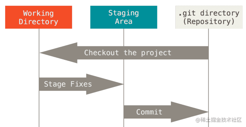 Git Usage And Gitflow Workflow Overview Moment For Technology 9700