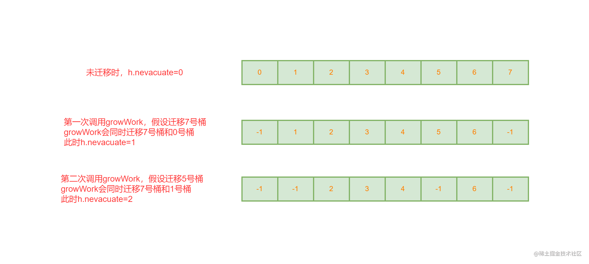 Golang Map扩容机制 掘金 