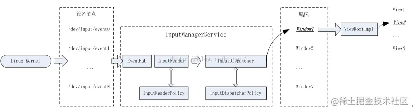 Android getevent.c源码分析一.概述 getevent和sendevent是Android系统下的两个工 - 掘金
