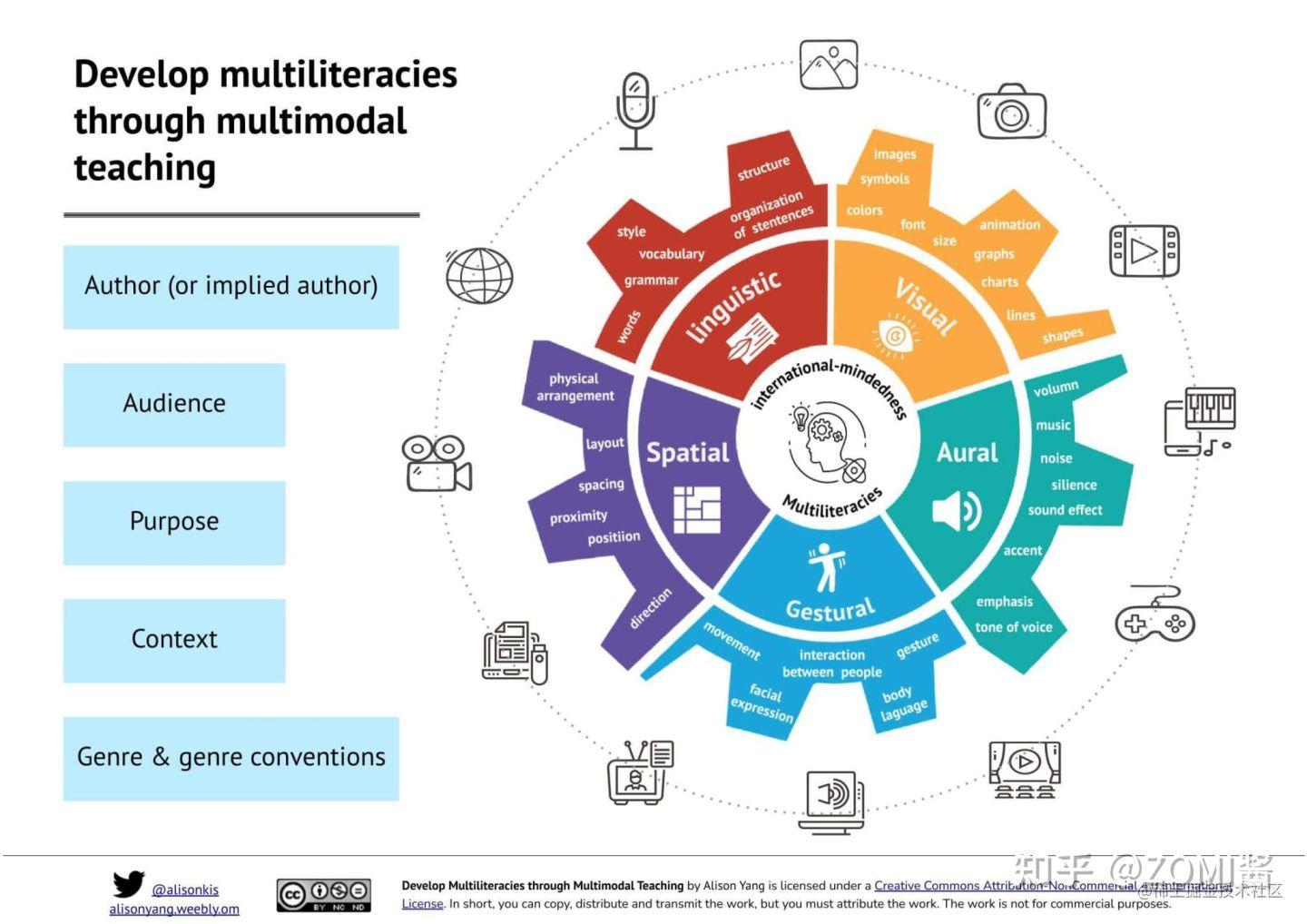 CLIP：多模态领域革命者 - 掘金