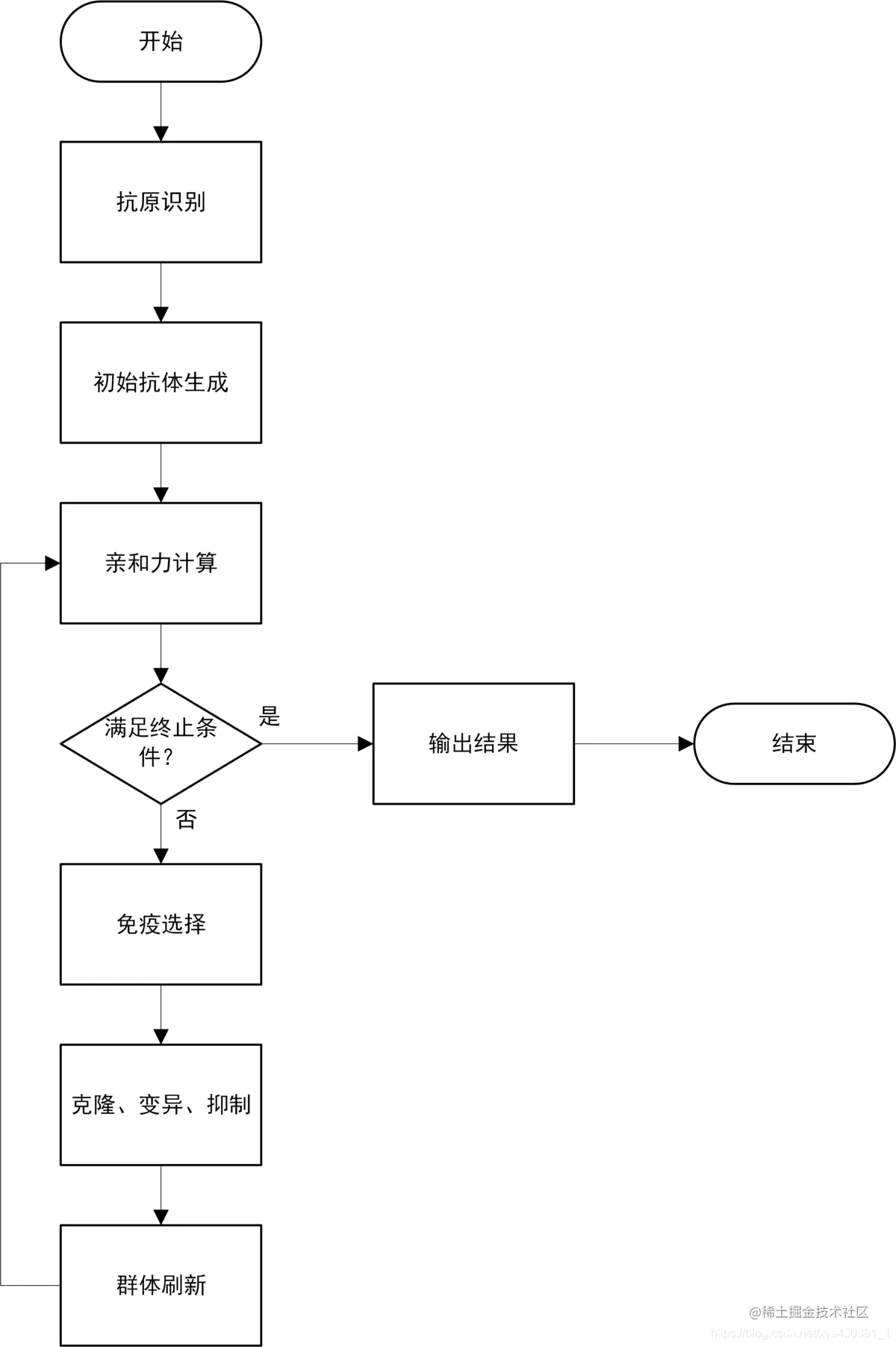 Solving Multi Objective Production Scheduling Problem Based On Matlab Immune Genetic Algorithm