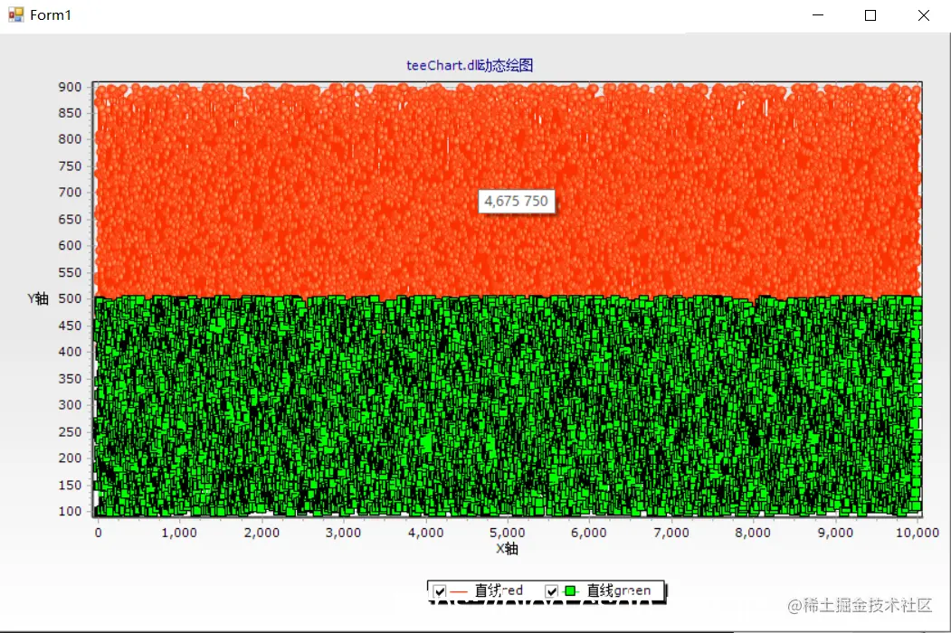TeeChart基础使用手册在C#中常常使用到Teechart控件绘制图表，但是由于网上这方面资料较少，使用起来不是很方 - 掘金