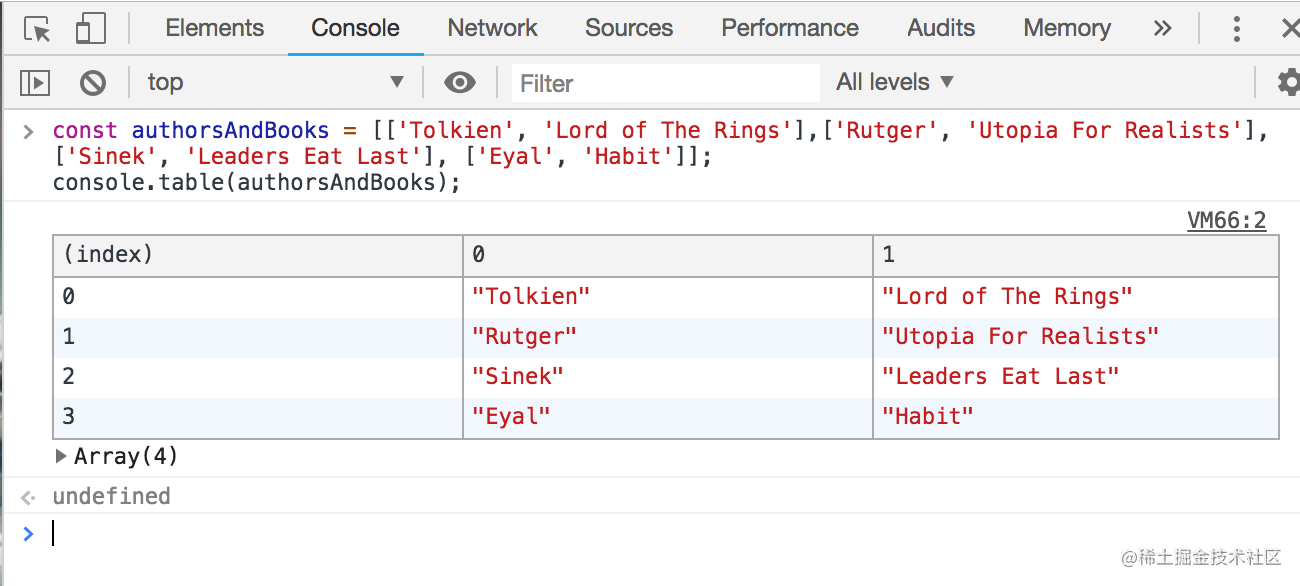 如何在Node.js中使用console控制台——教程篇 - 掘金