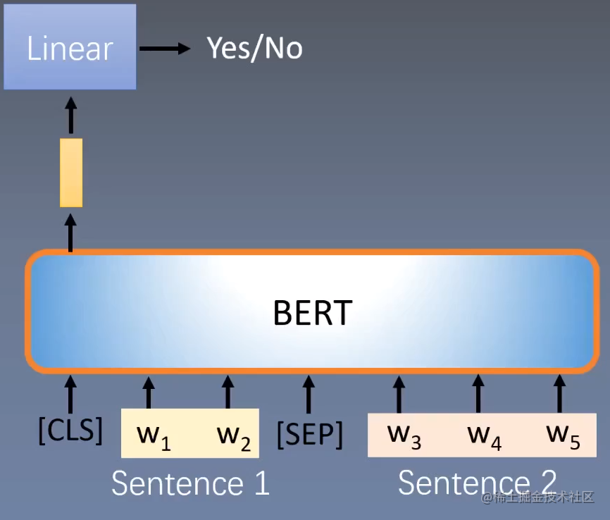 Bert模型预训练和微调 - 掘金