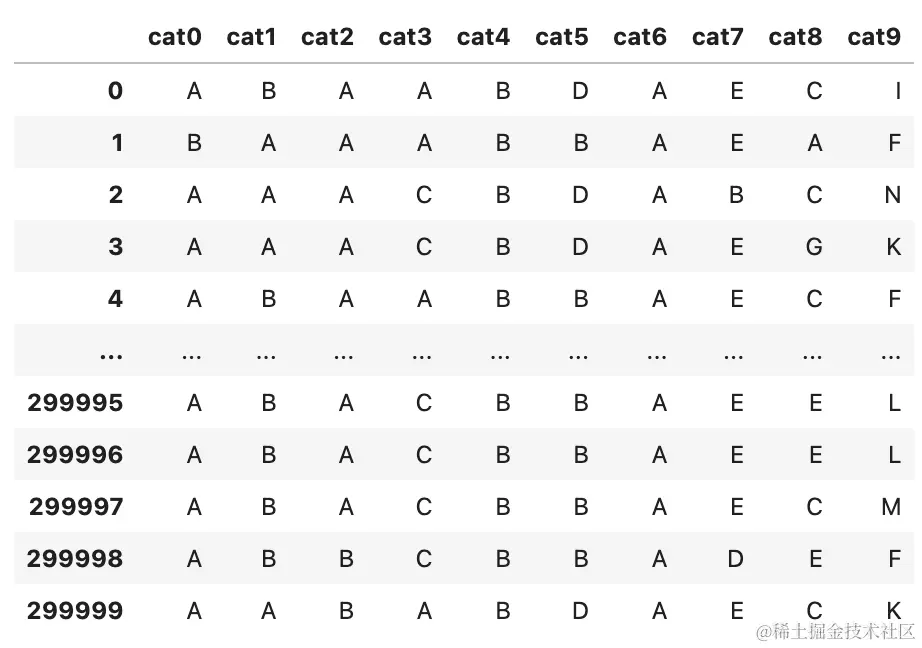 机器学习特征工程中的Encoding(One-Hot、Target、Ordinal)在很多机器学习任务中，特征并不总是连 - 掘金