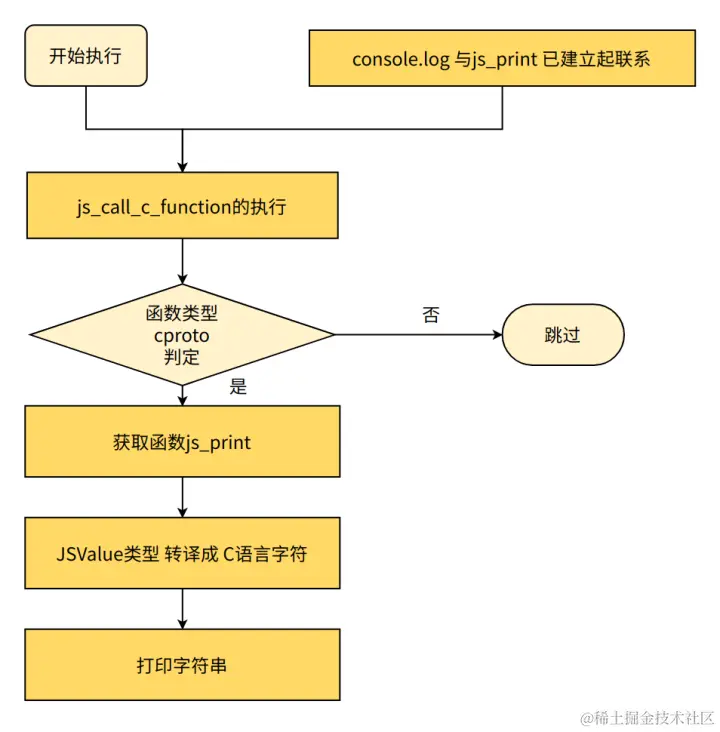 神秘的quickjs：‘hello world!’1. quickjs 介绍 quickjs是一个轻量级的JavaScr - 掘金