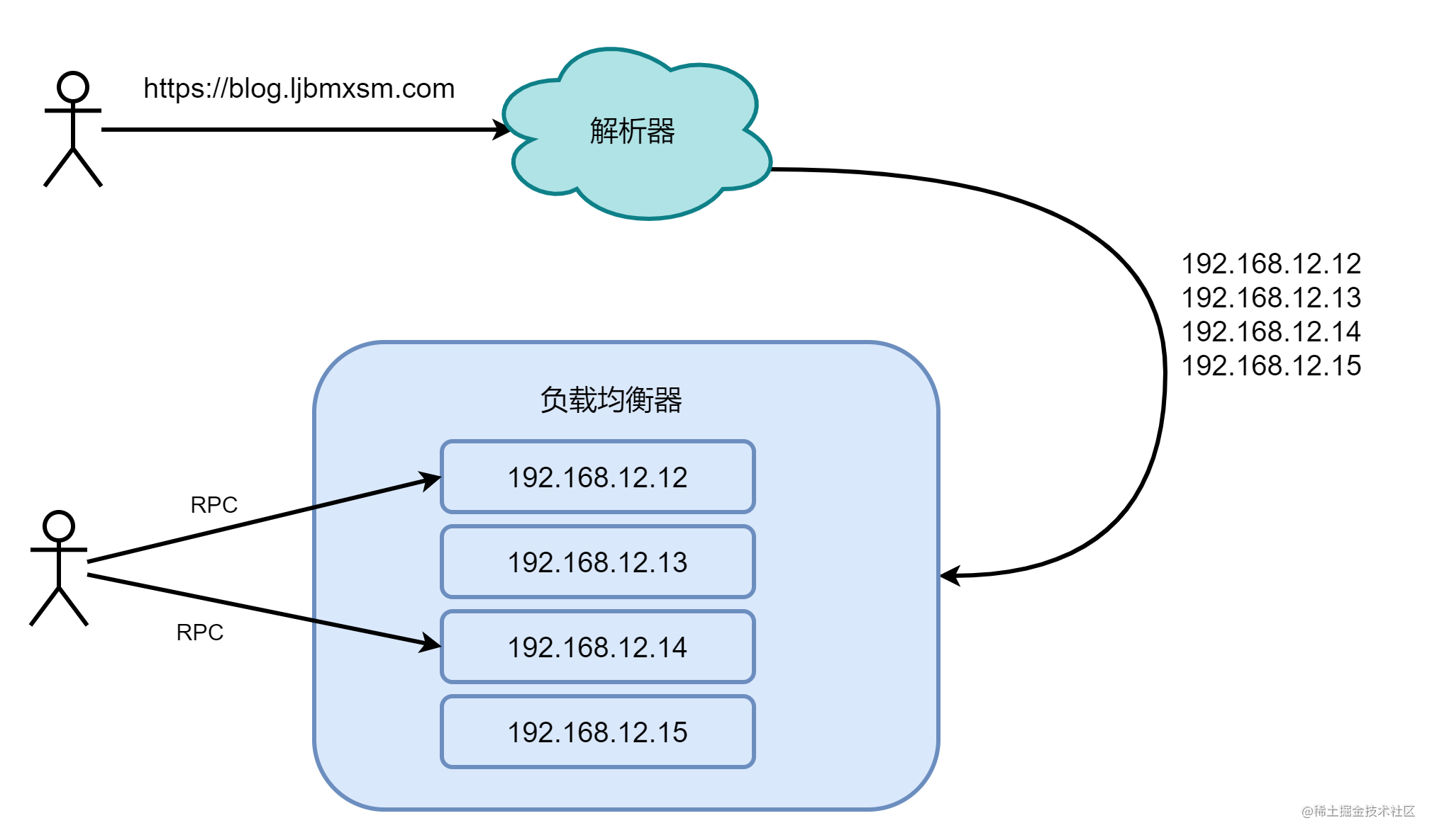 深入浅出gRPC-图文并茂 - 掘金
