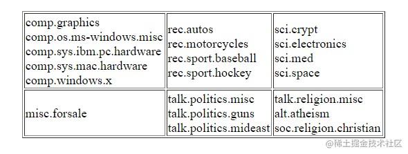 Python uses neural networks for simple text classification - Moment For Technology