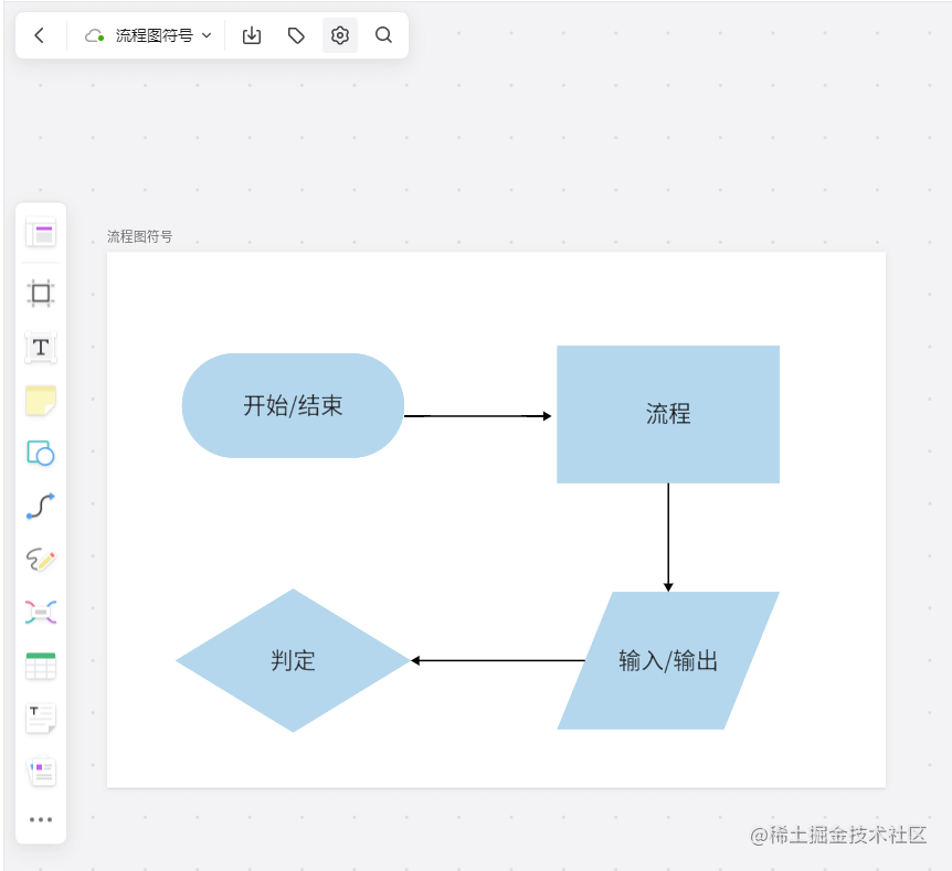 常用的流程图符号全面整理 - 掘金