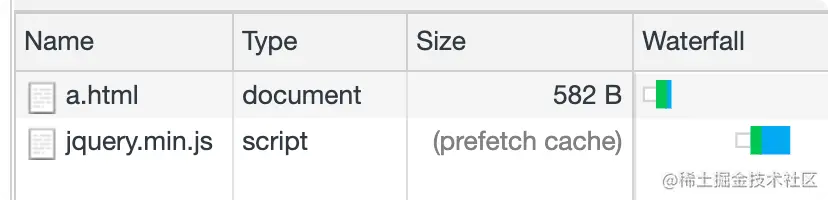 preload、prefetch、preconnect 和 dns-prefetch 知多少preload 提升了资源加 - 掘金