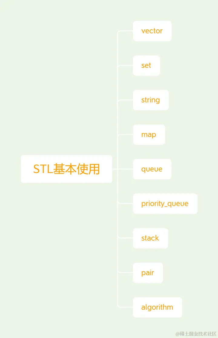 C++ STL什么是C++标准模板库（STL）？ 标准模板库 STL（Standard Template Librar - 掘金
