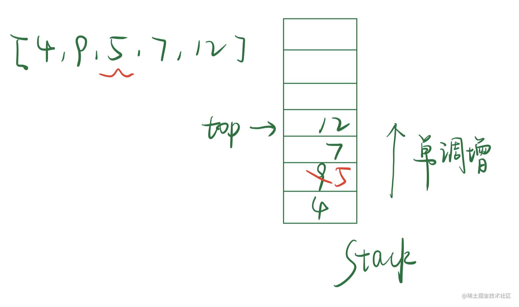 interview frequency 】 Detail monotonous stack - Moment For Technology