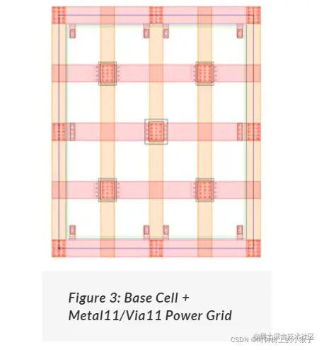 数字后端概念——MIM cell本文已参与「新人创作礼」活动，一起开启掘金创作之路 后端设计中的特殊cell大盘点 后端 - 掘金