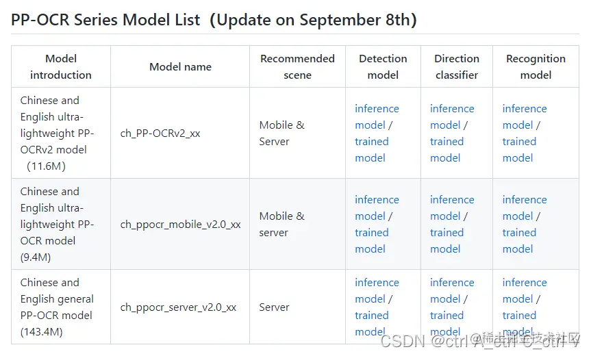 【python OCR】PaddleOCR简单demo入门本文已参与「新人创作礼」活动，一起开启掘金创作之路。 Padd - 掘金