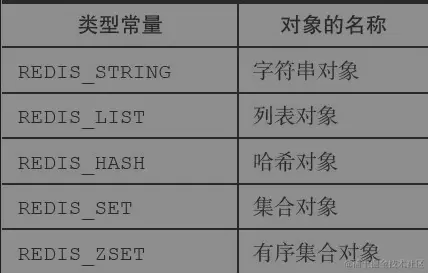 Redis为什么要采取SDS结构以及SDS在对象中的应用一、SDS结构的好处 Sds（simple dynamic st - 掘金