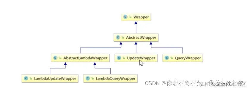 MyBatis-Plus条件构造器之wapper介绍1.0 wapper的介绍2.0 wapper的使用2.1 查询 中 - 掘金