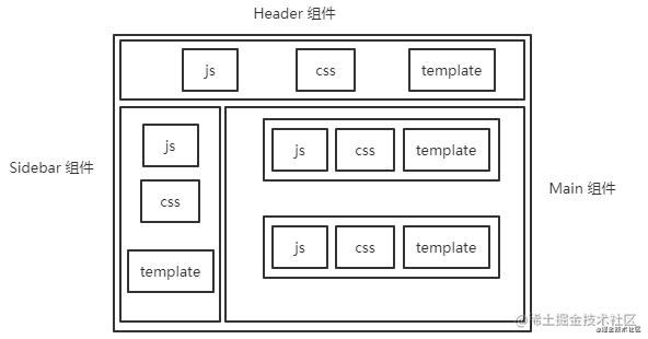 Introduction To Front End Engineering 3 Componentization Of The Front End Moment For