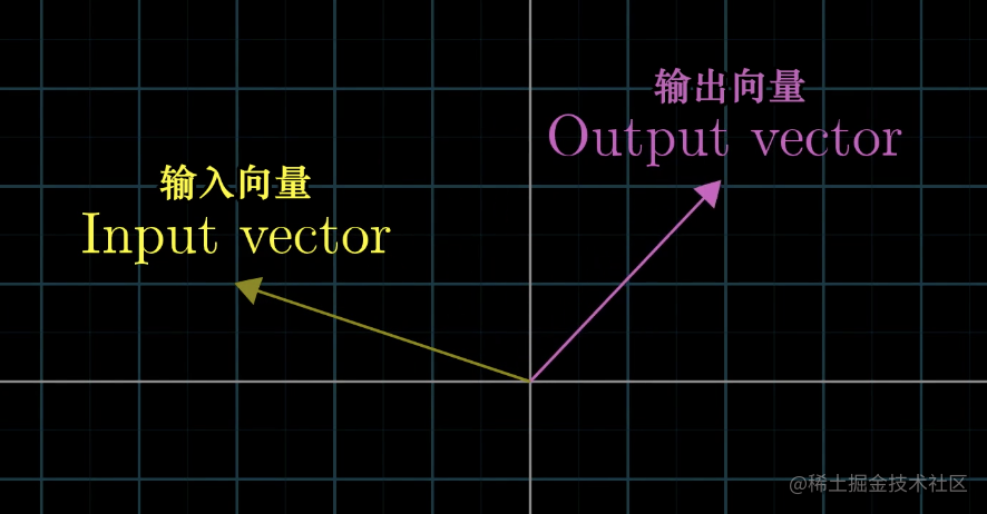 Linear algebra essence 】 matrix, linear transformation, matrix ...