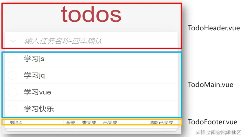 【精选】vue_todo案例超详细讲解(可跟做练手项目)一、🧑‍💻todo案例🔥1.0_todo案例-创建工程和组 - 掘金