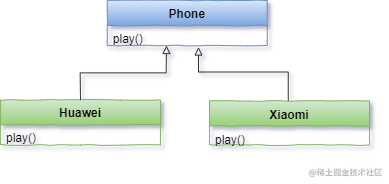 Design patterns: Explain factory patterns with practical examples ...