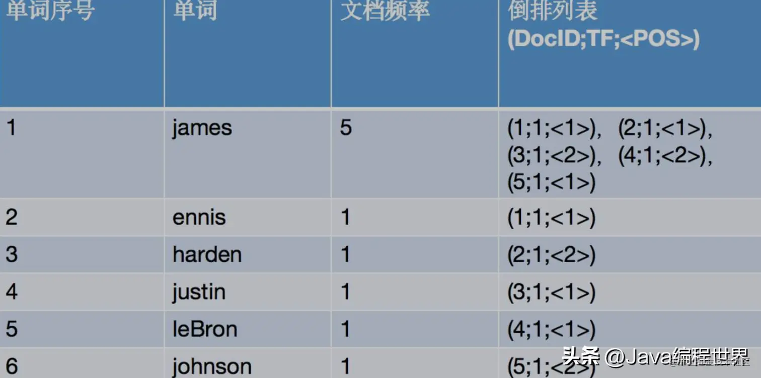 Es和mongodb：一次别开生面的比较elasticsearch（es）和mongodb是两个非常知名的nosql数据 掘金