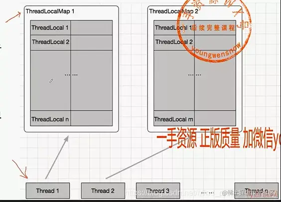 谈谈ThreadLocal的使用场景及使用方式两大使用场景-ThreadLocal的用途 典型场景1： 每个线程需要一 - 掘金