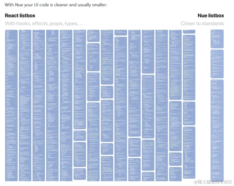 卷不动，真滴卷不动，前端再出新轮子 nue.jsNueJS 目前在GitHub上已经有4k多的star了，可谓是吸星之迅 - 掘金