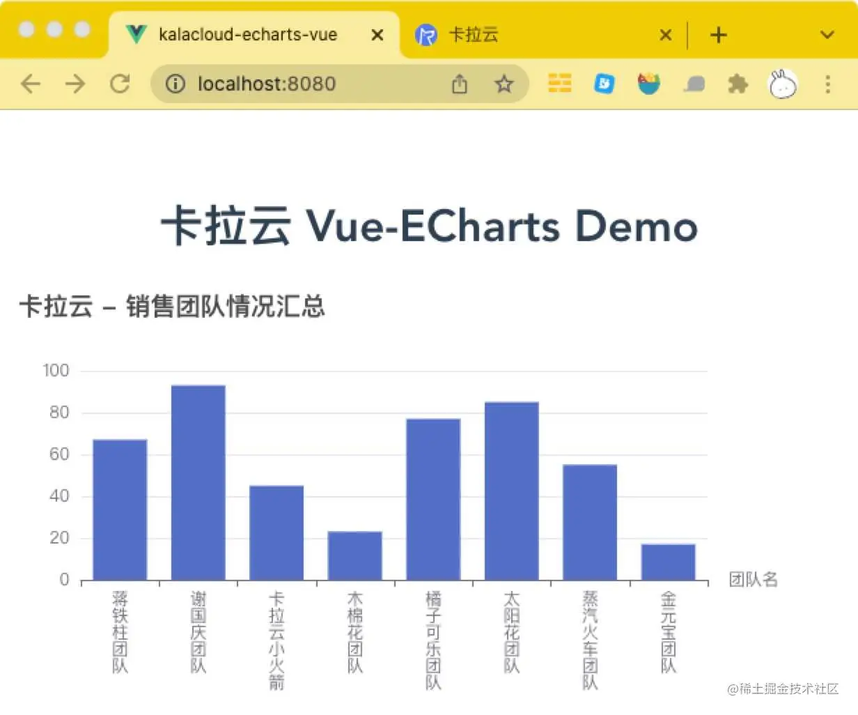 ECharts X 轴标签过长导致文字重叠的 4 种解决方案Echarts 是国内图表组件占有率最高的第三方库，在使用中 - 掘金