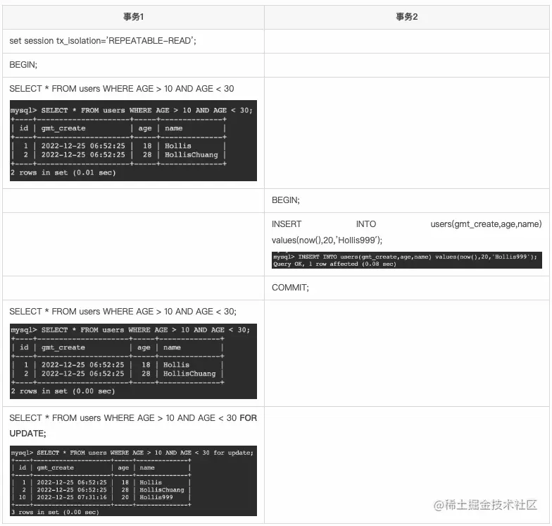 Innodb的RR到底有没有解决幻读？看不懂你打我！关于Innodb中的REPEATABLE READ这种隔离级别到底有 - 掘金