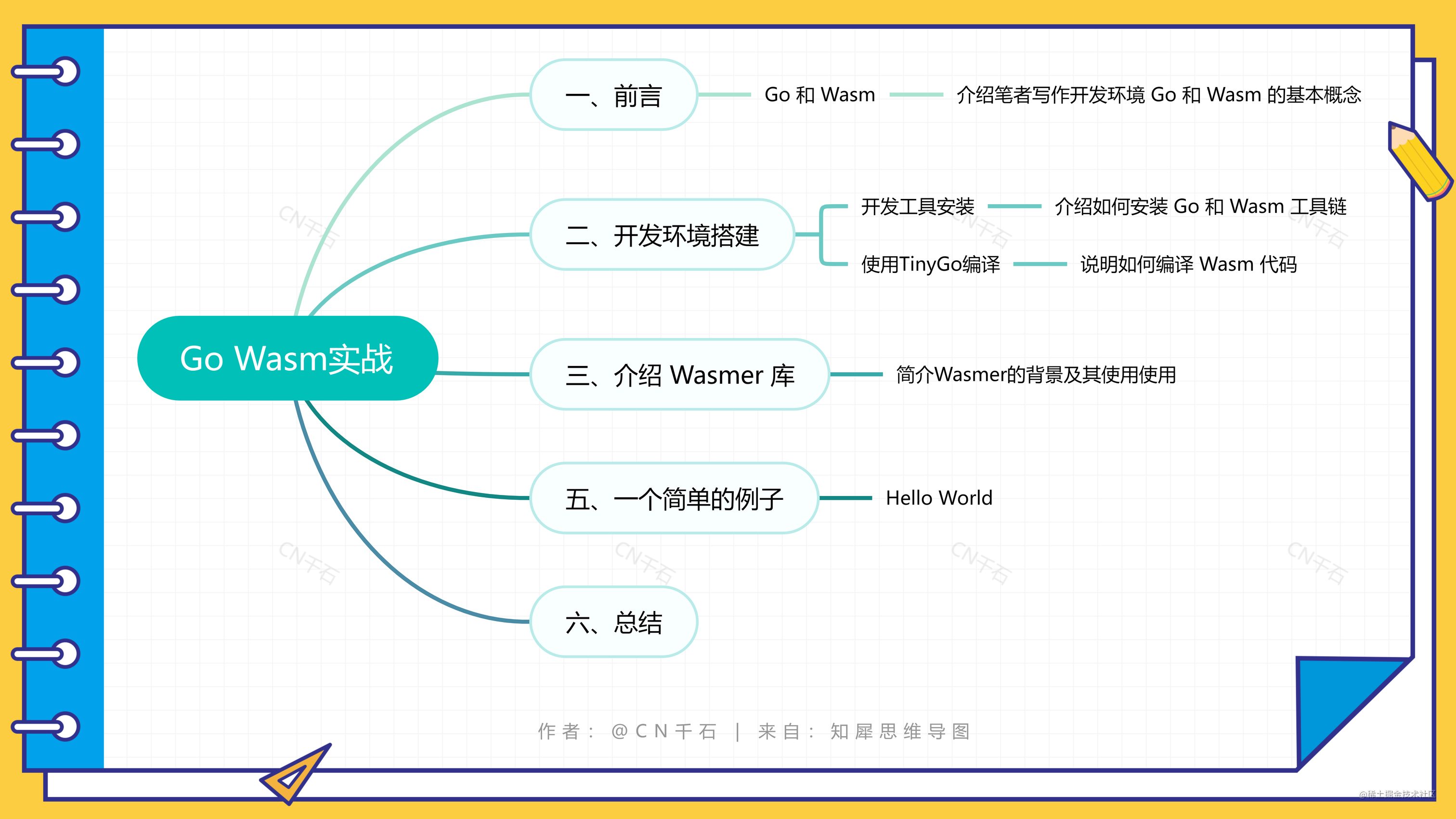 如何在 Go 中使用 Wasm：浅聊 WebAssembly - 掘金