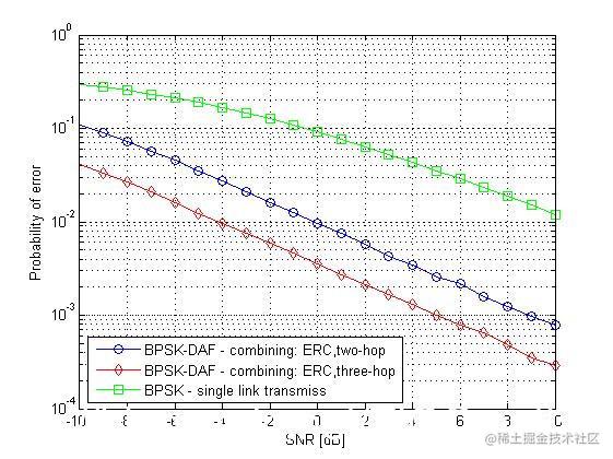 modern communication 】 Based on MATLAB collaborative communication ...