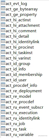 SpringBoot2集成activiti5.22及官方设计器 - 掘金