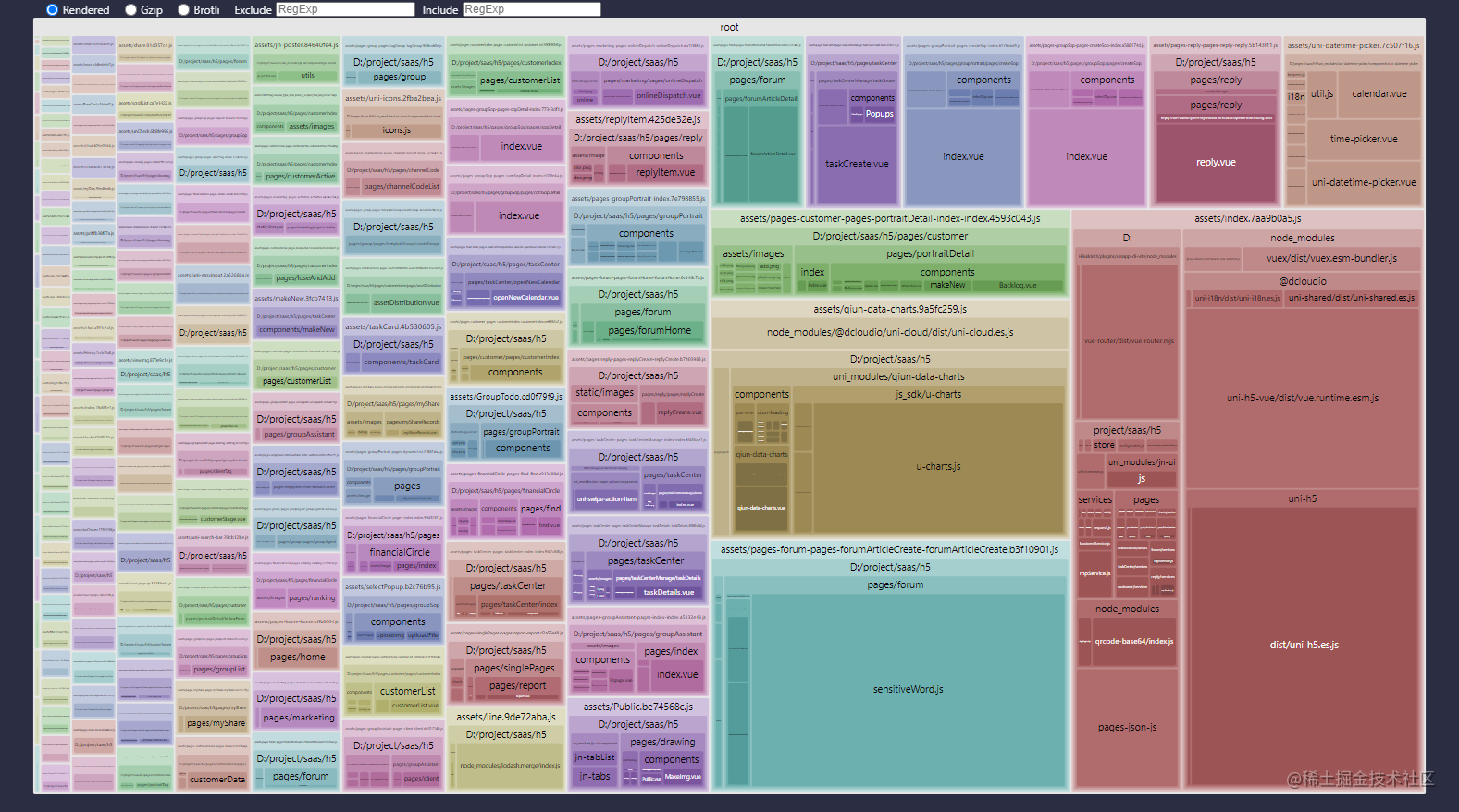 vue3+vite打包视图分析(rollup-plugin-visualizer)+gzip - 掘金