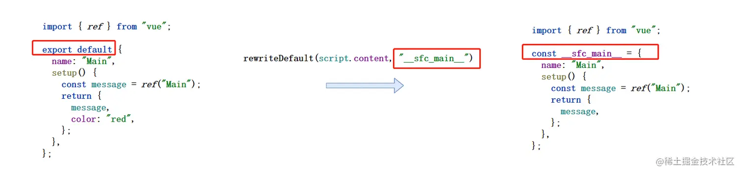 Vue 文件是如何被转换并渲染到页面的？本文会用一个极其简单的例子，来说明如何处理一个 Vue 文件，并将其展示到页面中 - 掘金