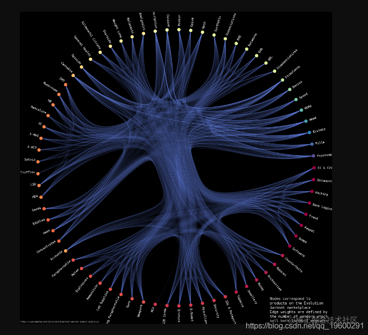 Python association rule learning: FP-growth algorithm for drug ...