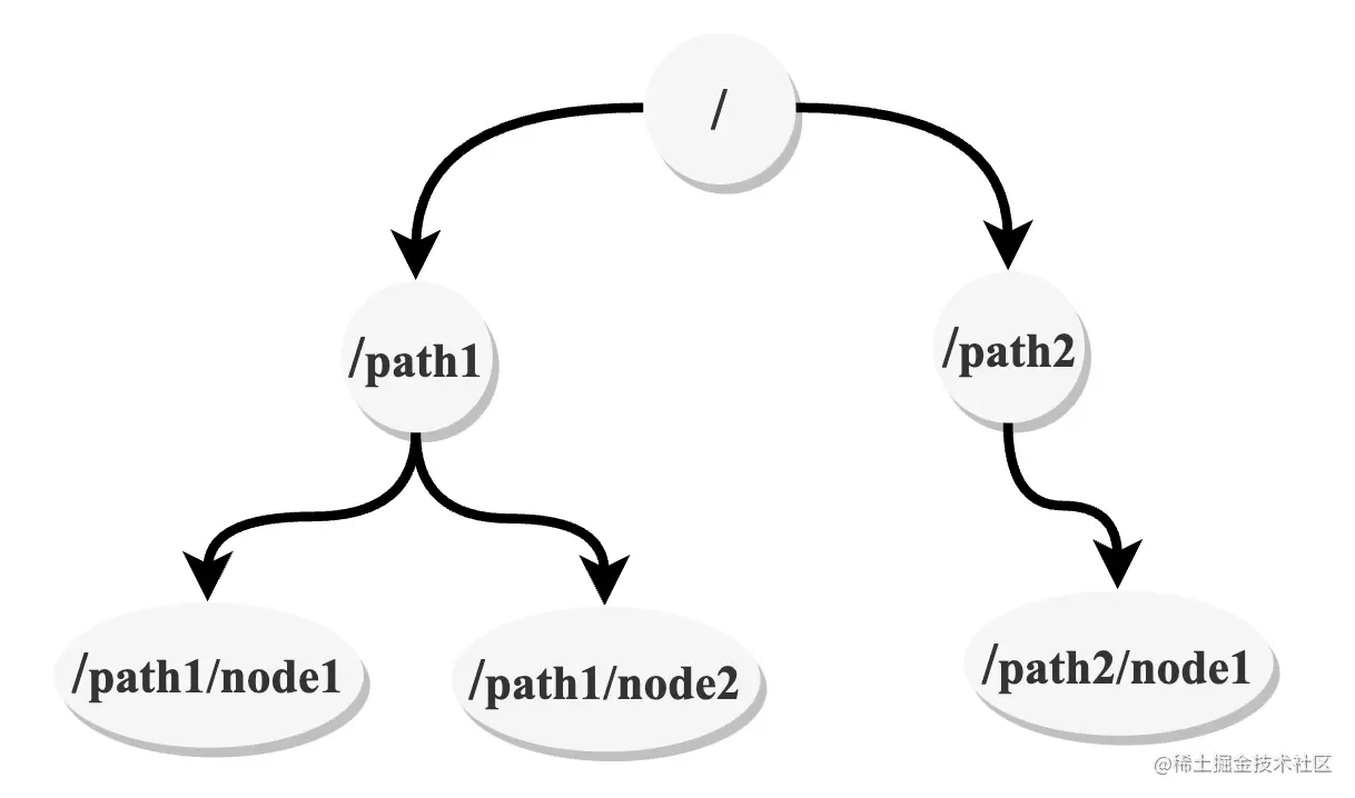 图解Redis和Zookeeper分布式锁 | 京东云技术团队 - 掘金