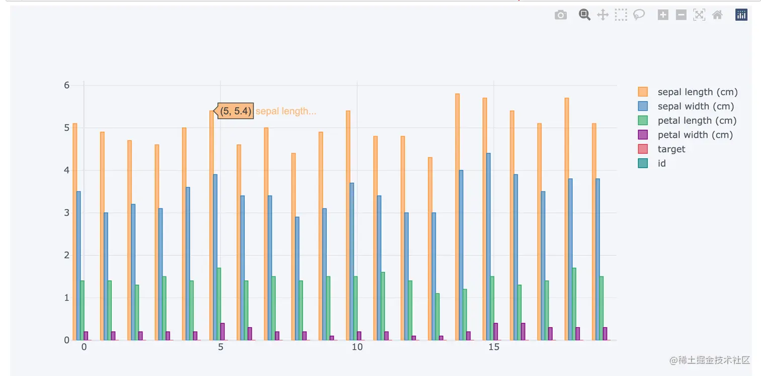 高级可视化神器：cufflinkscufflinks是一个基于Python的数据可视化库，它建立在Plotly库之上，为 - 掘金