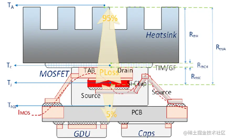 专为工业应用而设计的MOSFET—TOLT封装【导读】近年来，工业应用对MOSFET 的需求越来越高。从机械解决方案和更 - 掘金