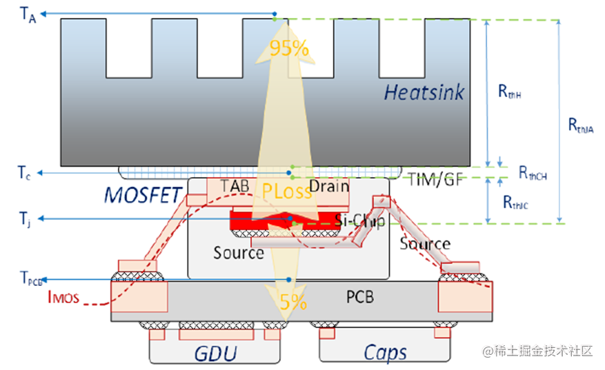 专为工业应用而设计的MOSFET—TOLT封装 - 掘金