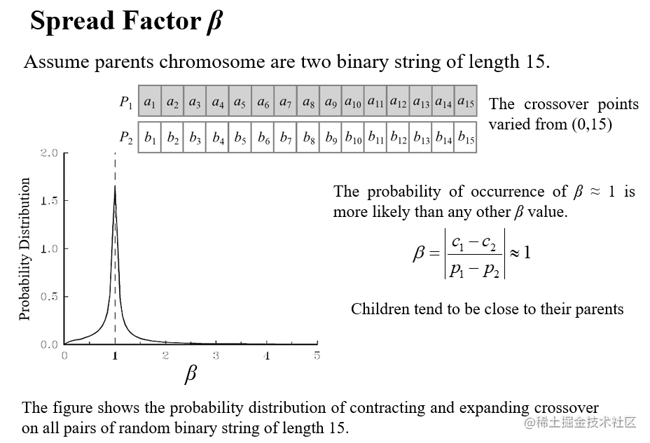 SBX(Simulated binary crossover)模拟二进制交叉算子详解 - 掘金