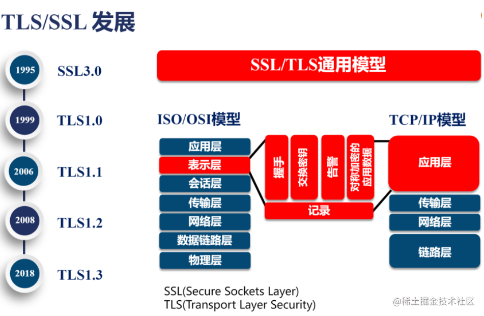 详解 HTTP2.0 及 HTTPS 协议 - 掘金