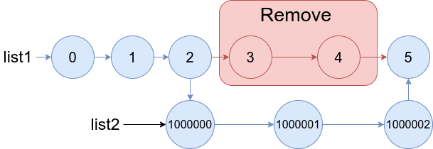 Leetcode 1669 Merge In Between Linked Lists python MdEditor