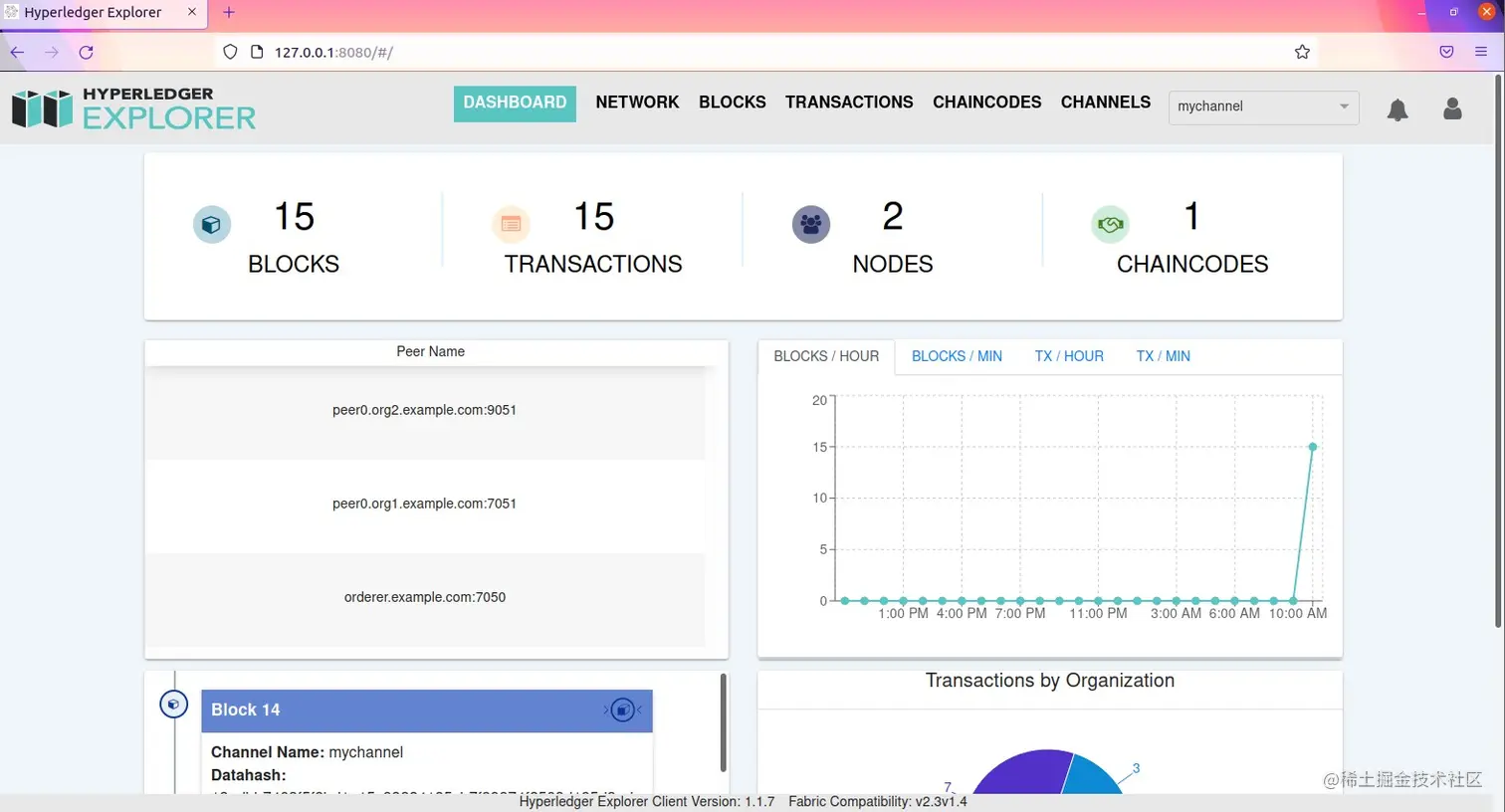 三、Hyperledger Fabric --- 配置区块链浏览器这节主要介绍 Hyperledger 官方的区块链浏览 - 掘金