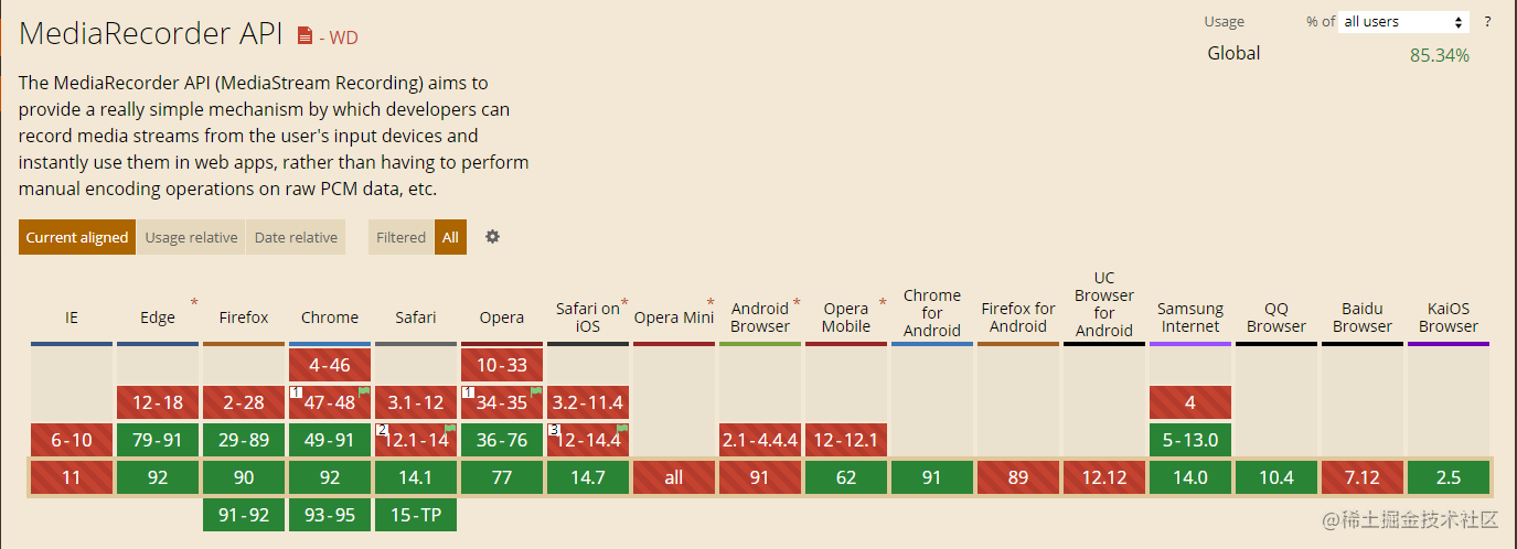 How to achieve front-end screen recording - Moment For Technology