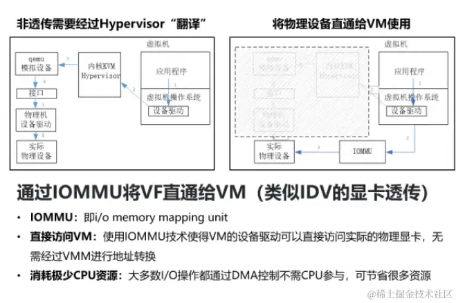 GPU虚拟化&技术解析（vGPU，MxGPU）GPU虚拟化就是将一个物理GPU切分为多个虚拟CPU以供不同虚拟机使用（G - 掘金