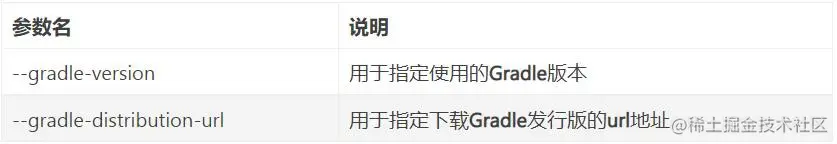 Gradle介绍1-入门和IDEA整合(Gradle Wrapper)Gradle简介和目录结构，Wrapper包装器， - 掘金