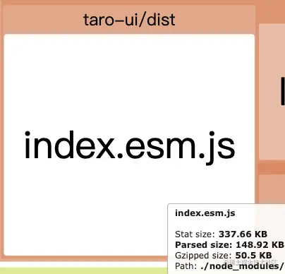 打包 Taro-UI 踩过的坑项目分析 最近在处理 taro 小程序的优化问题，通过小程序代码依赖分析，其中最大的就是v - 掘金
