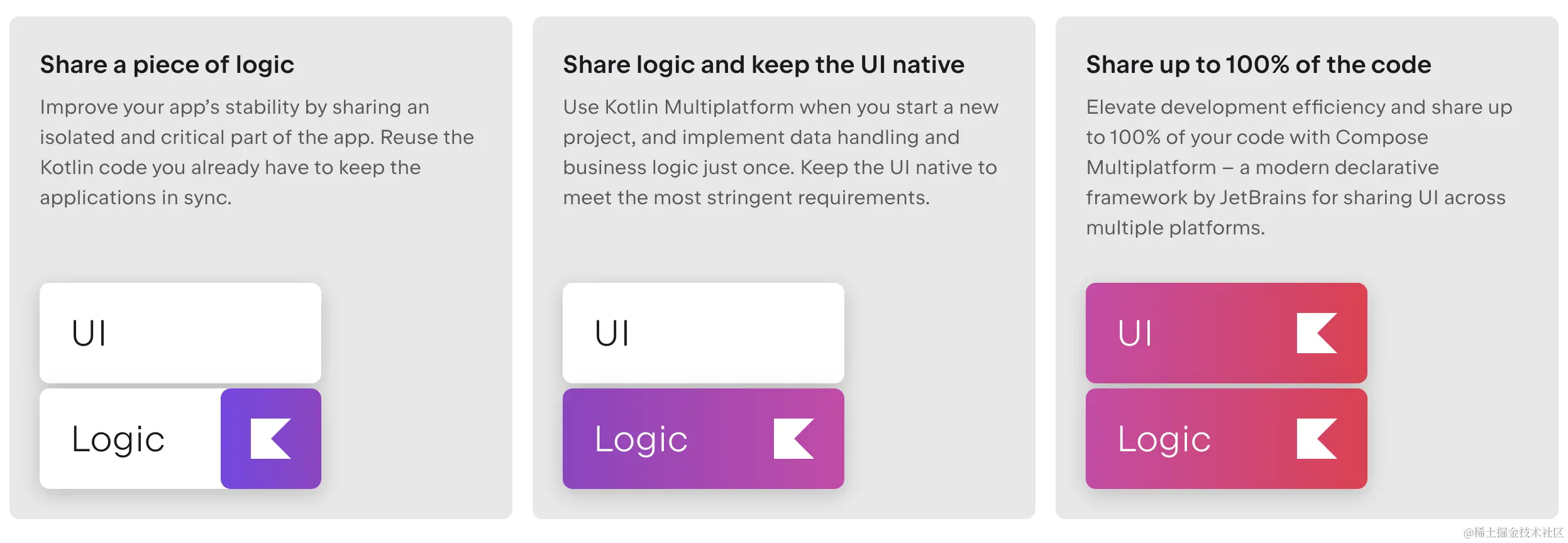 「KMM」、「KMP」？他们到底是什么？Kotlin Multiplatform 是一种跨平台技术，它允许您在不同平台上 - 掘金